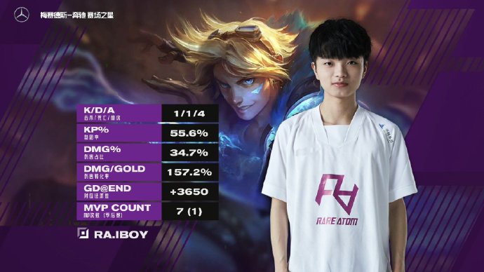 RA3-2战胜iG下轮对战FPX Shy哥无缘牛古力师徒战——上海热线体育频道