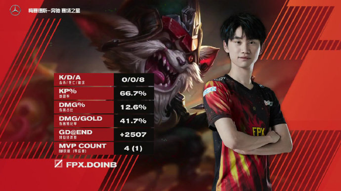 天亮了！FPX3-1战胜RA晋级下轮 打野小天状态火热——上海热线体育频道