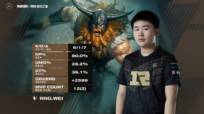 复活赛的神!RNG3-2战胜EDG晋级决赛 拒绝让二追三——上海热线体育频道